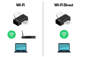 6 ปริ้นเตอร์ Wi-Fi สั่งพิมพ์ไร้สาย เพิ่มความสะดวกสบายให้การทำงาน - OFM Blog