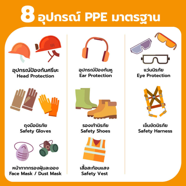8 อุปกรณ์ PPE เพื่อความปลอดภัยของชีวิตที่ต้องรู้จัก - OFM Blog