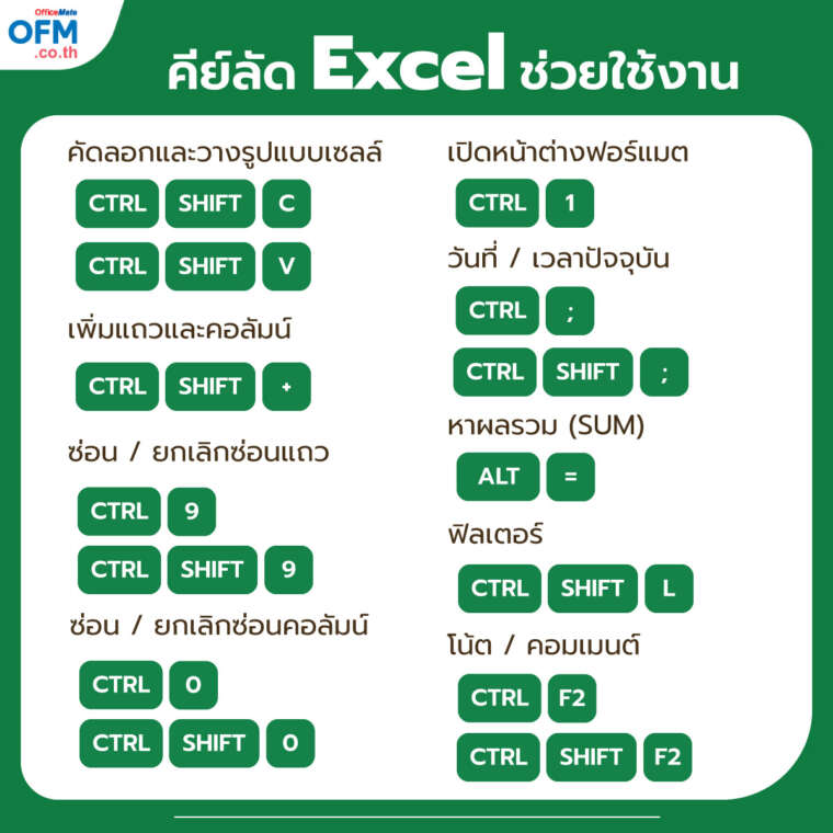8 คีย์ลัด Excel รู้ไว้ ทำงานง่ายขึ้นเยอะ! - OFM Blog